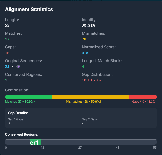 Needleman-Wunsch Algorithm - Sequence Alignment Tool.